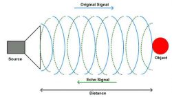 What is the Difference Between Echo and Reverberation?